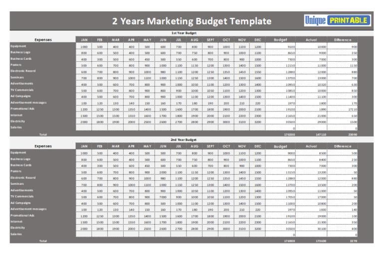 Marketing Budget Templates – Unique Printable