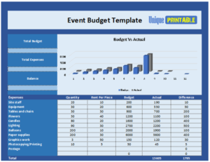 Event Budget Templates – Unique Printable